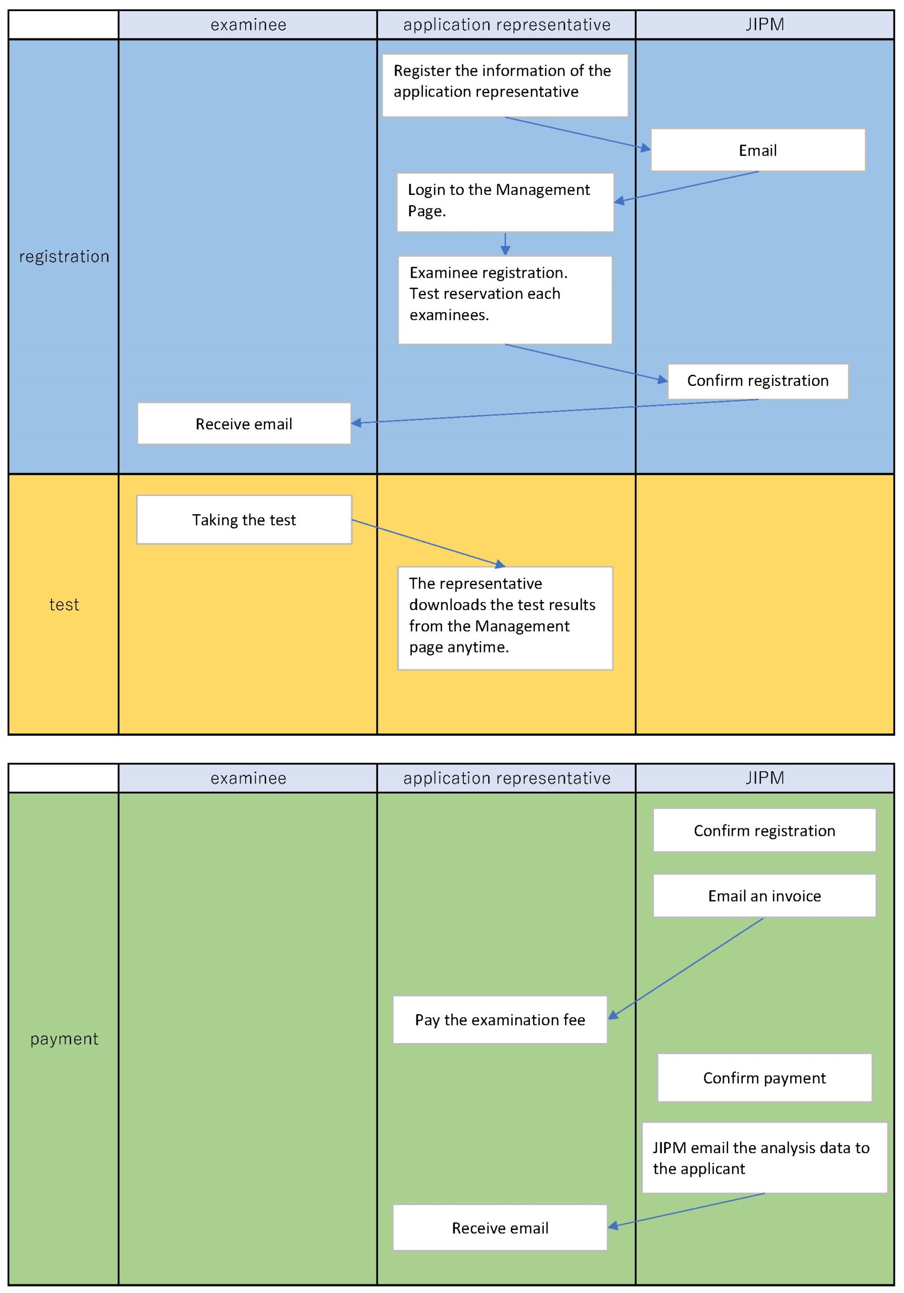 Monodzukuri Test Online English Edition – Japan Institute of Plant ...