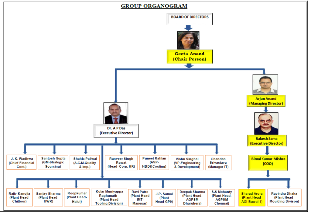 AG INDUSTRIES (BAWAL) PRIVATE LIMITED – Japan Institute of Plant ...