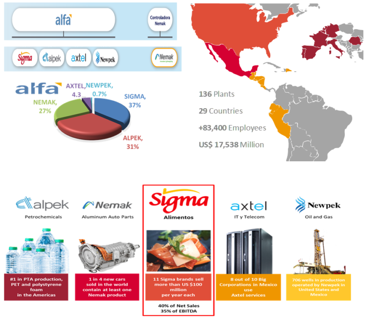 Sigma Alimentos Sigma Alimentos Congelados SA de CV, Linares Plant ...