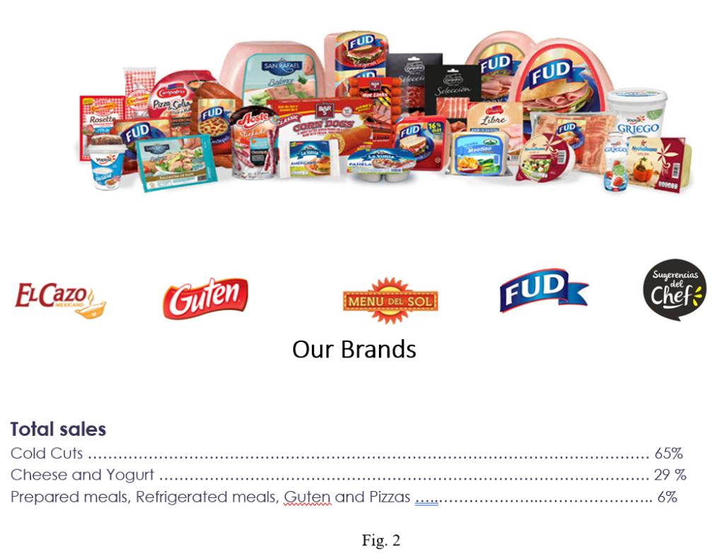 Sigma Alimentos Sigma Alimentos Congelados SA de CV, Linares Plant ...