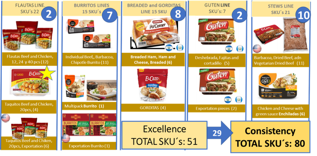 Sigma Alimentos Sigma Alimentos Congelados SA de CV, Linares Plant ...