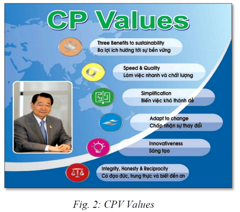 C.P. VIETNAM CORPORATION TIEN GIANG FACTORY BRANCH – Japan Institute of ...